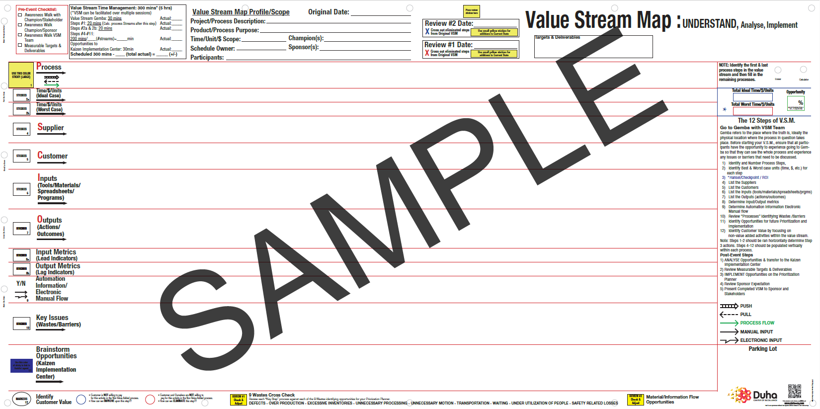 015 Advanced Value Stream Map (DCOE75) – Duha Center of Excellence